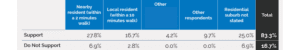 Community Engagement Report Template | Engagement Hub Website