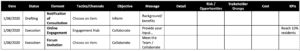 Community Engagement Matrix and Plan Template | Engagement Hub Website