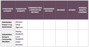 Community Engagement Matrix and Plan Template | Engagement Hub Website