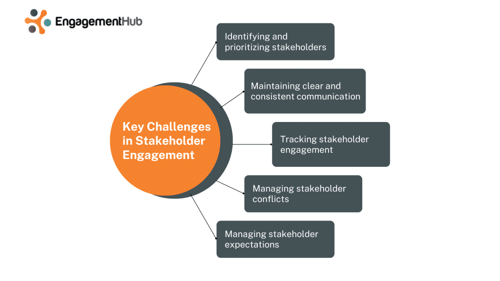 Stakeholder Engagement: A Complete Guide